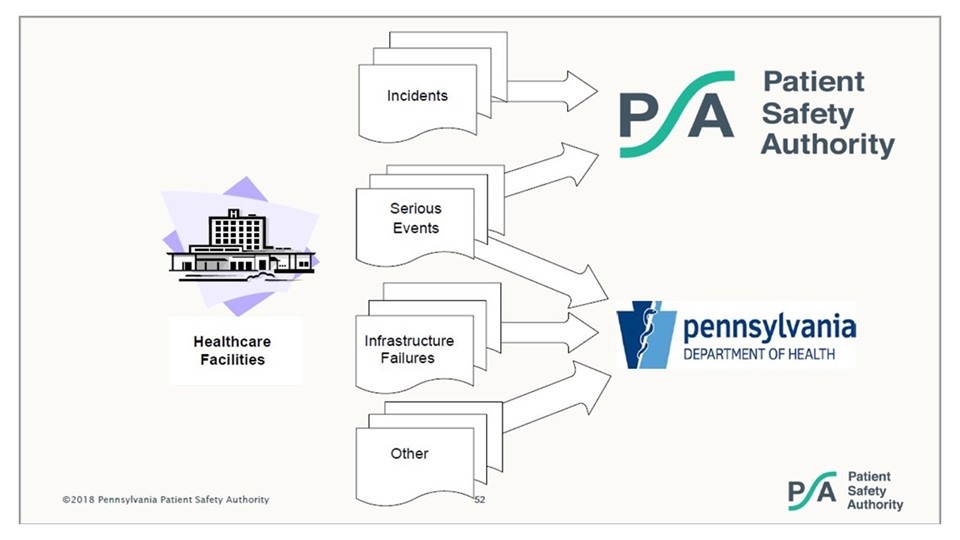 Patient Safety Essentials for My Nursing Career - Wolff Center at UPMC